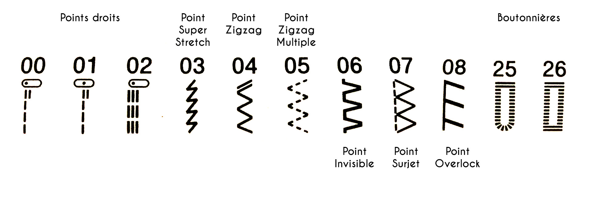 Machine à coudre, comment bien choisir ? - Le Blog by Electro Dépôt
